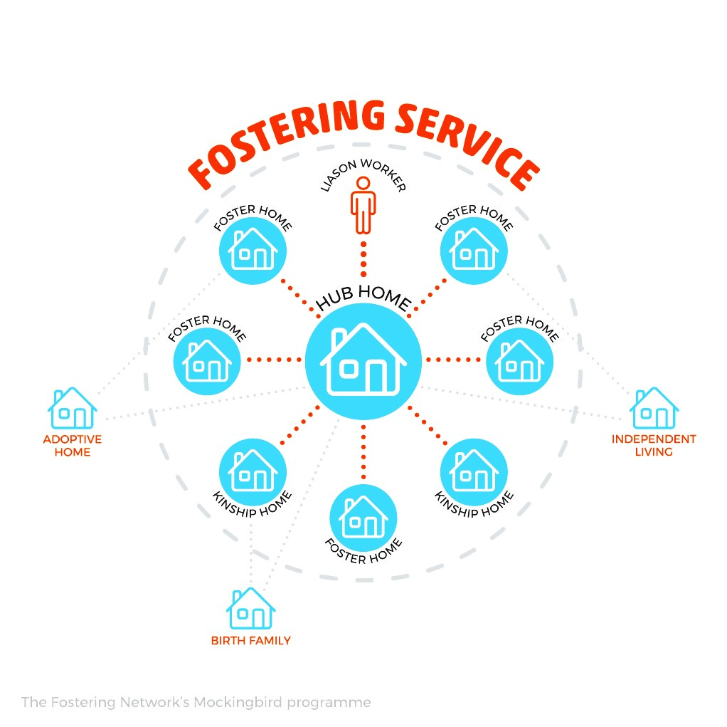 Make some noise for Mockingbird in Warrington